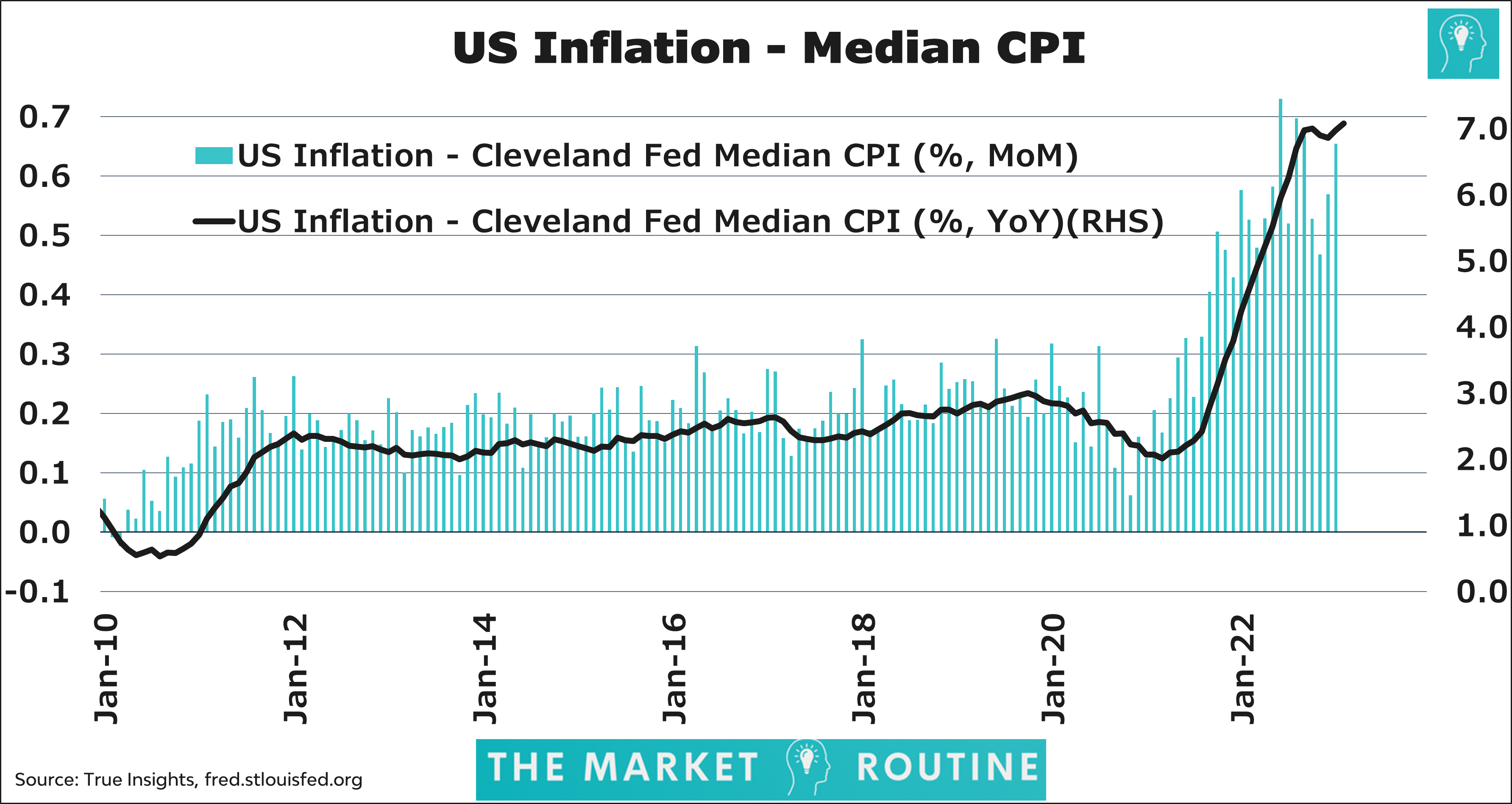 Have you seen these two Inflation Charts?