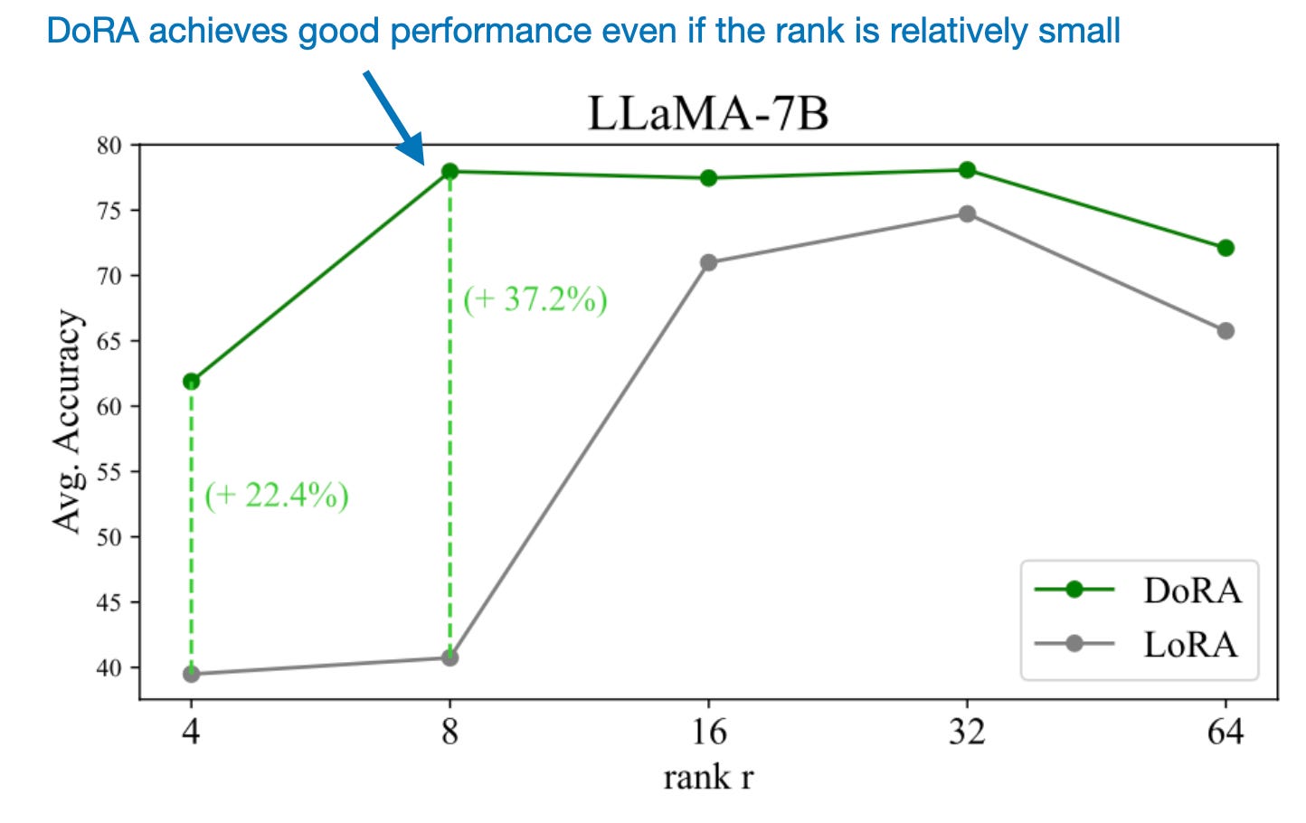 Improving LoRA: Implementing Weight-Decomposed Low-Rank Adaptation ...