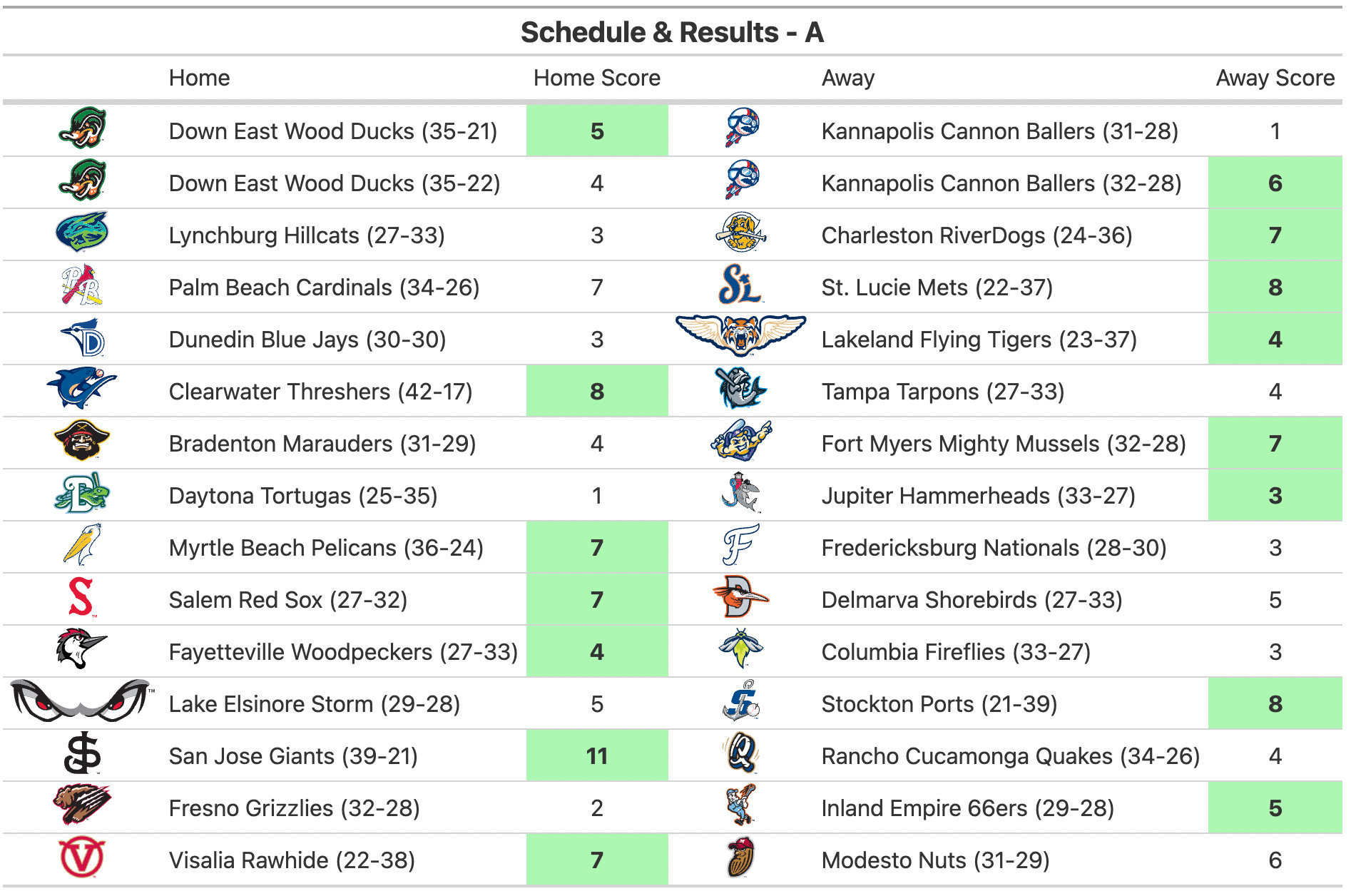 Down on the Farm - 6/16/23 - Down on the Farm
