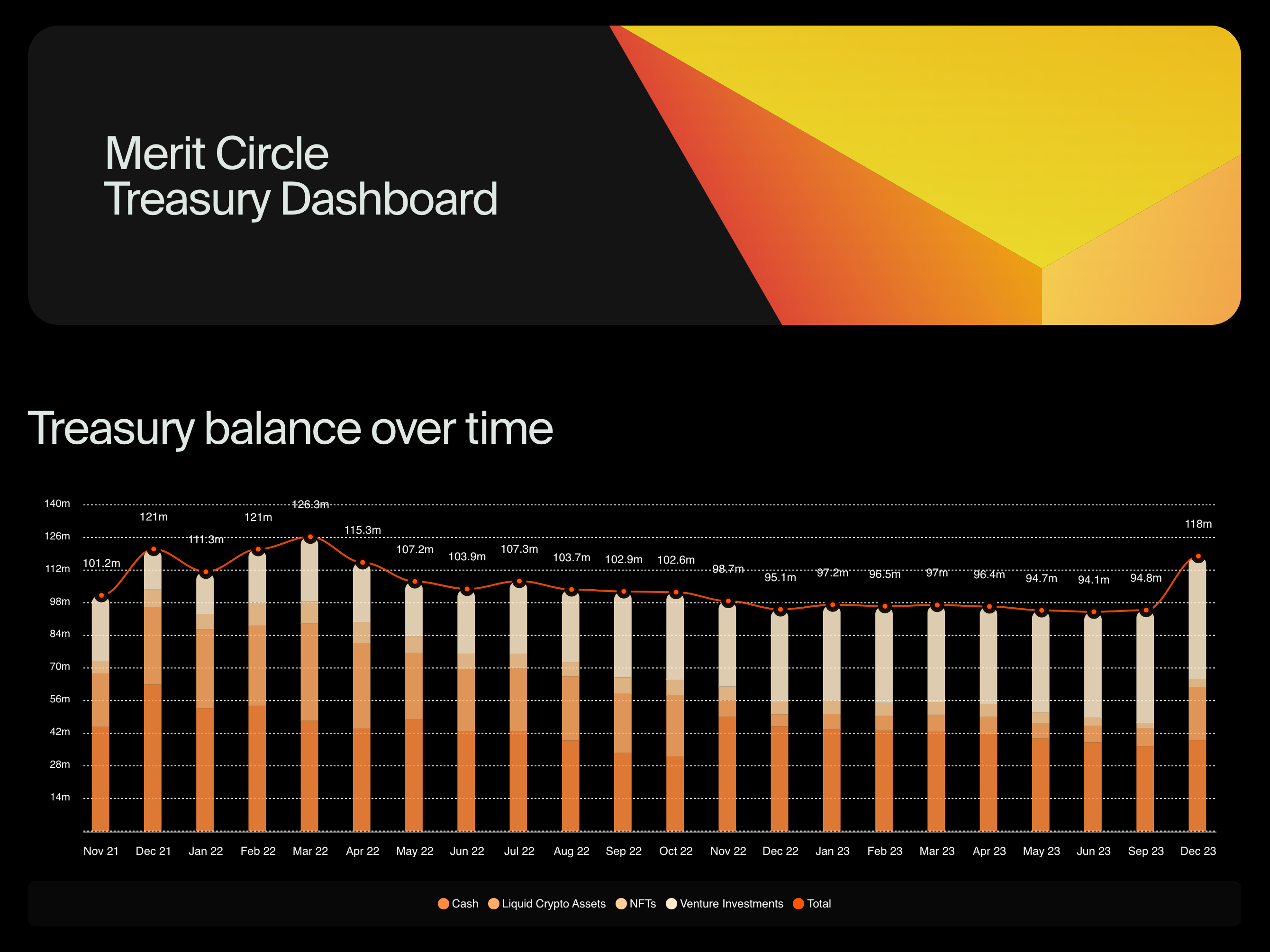 #37 - Treasury report January 2024 - Beam’s Newsletter