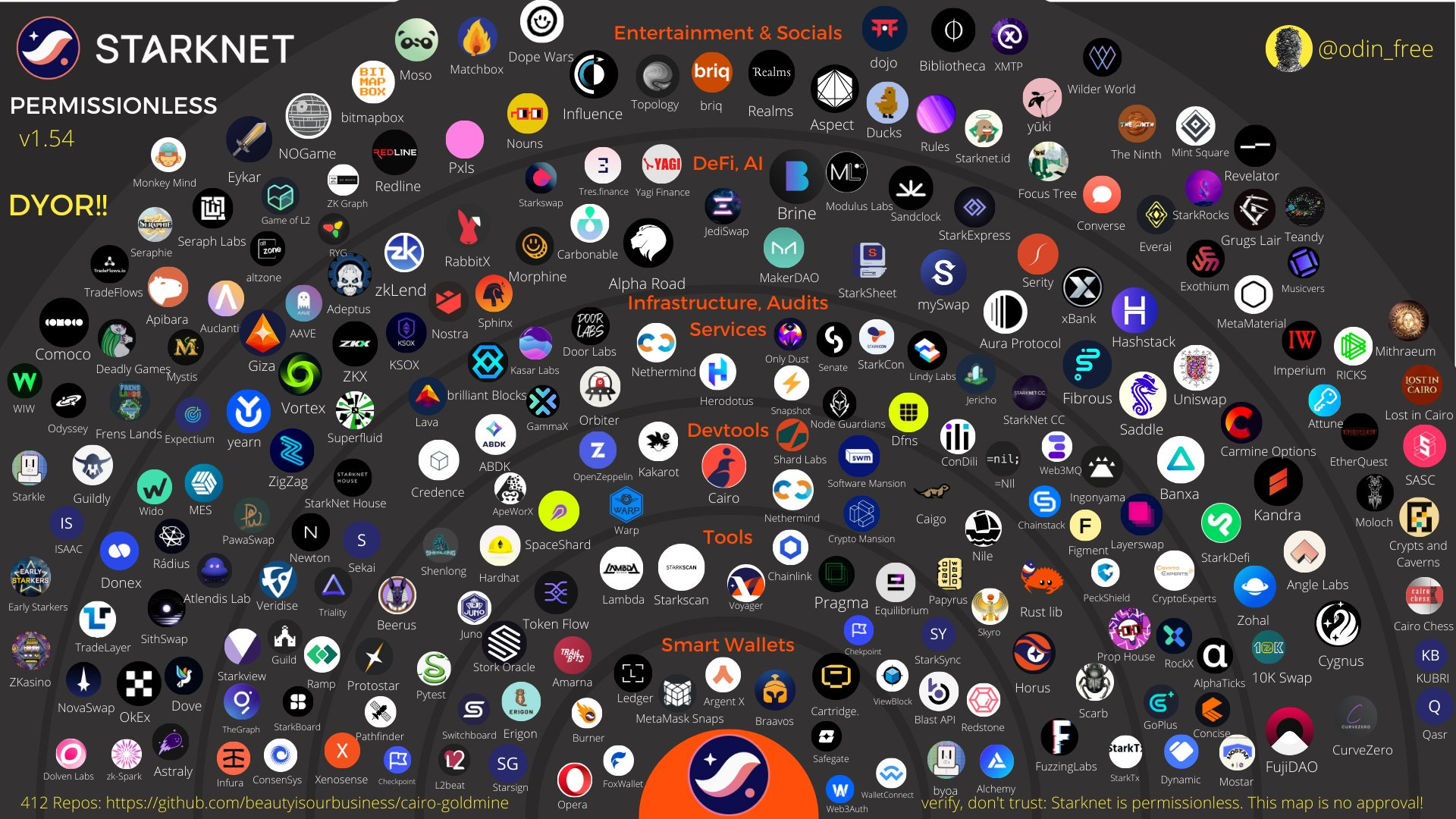 StarkNet roundup #65 - by Starknet_OG - Starknet_Roundup
