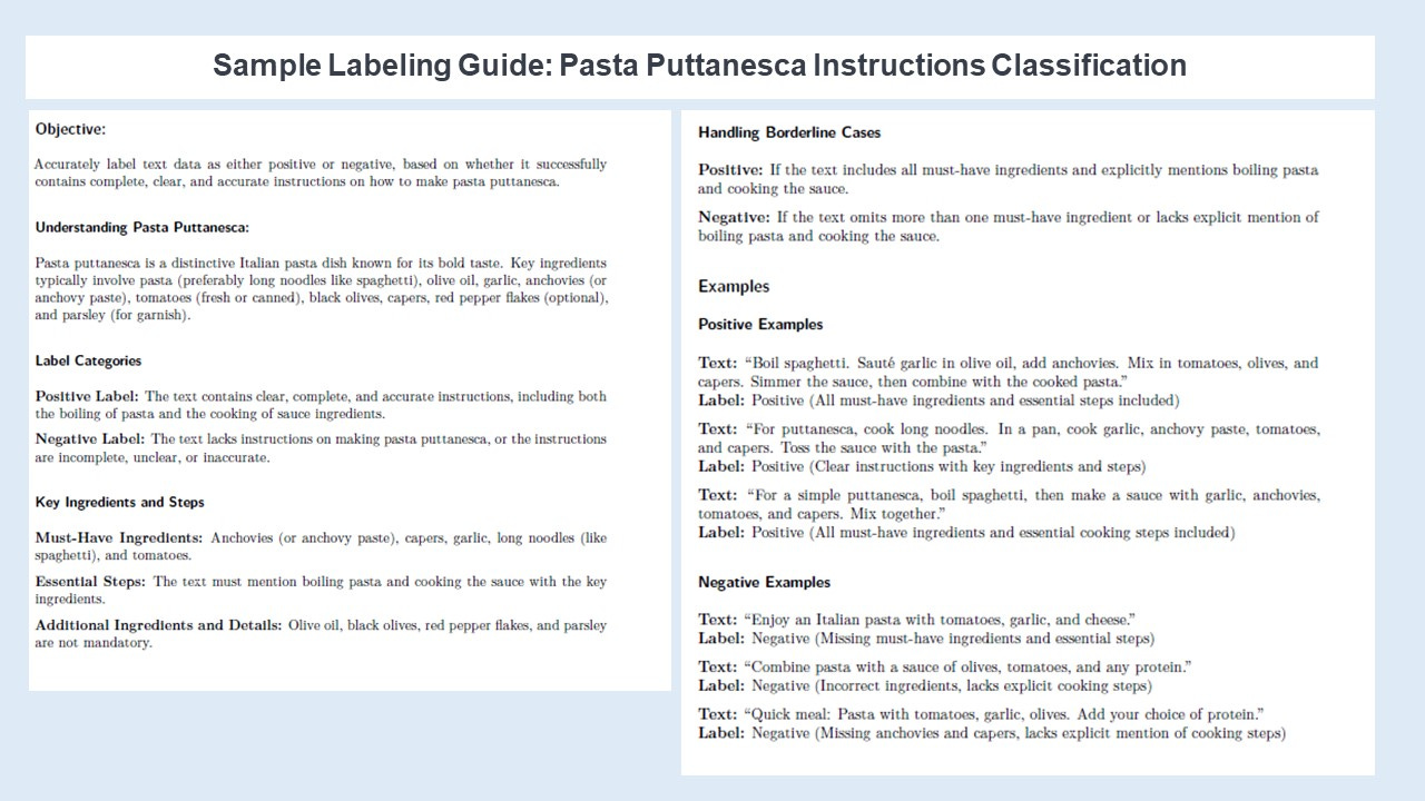 Establishing Pre-Release LLM Testing Procedures Via Testing Llama-2