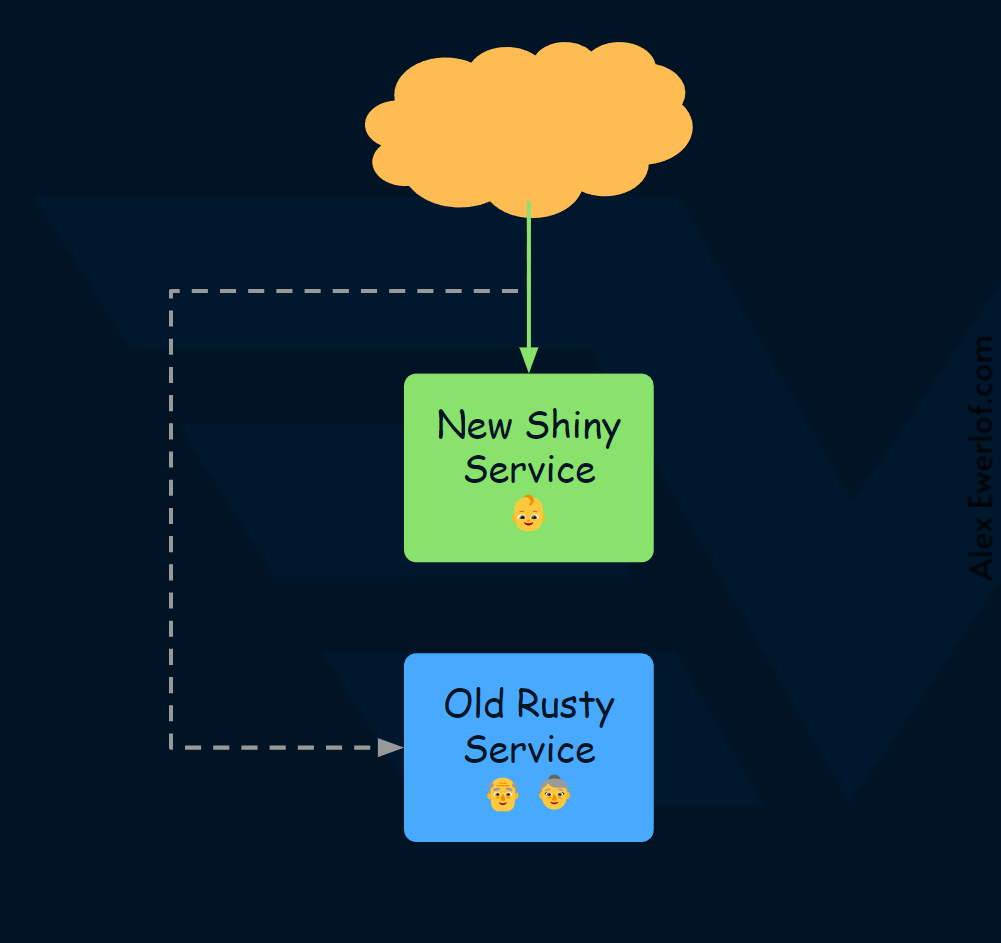 Fallback - Alex Ewerlöf Notes