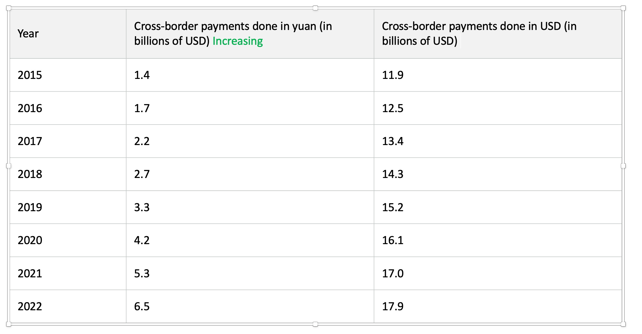CIPS overtaking SWIFT - by A. Launder - The Fintel Brief