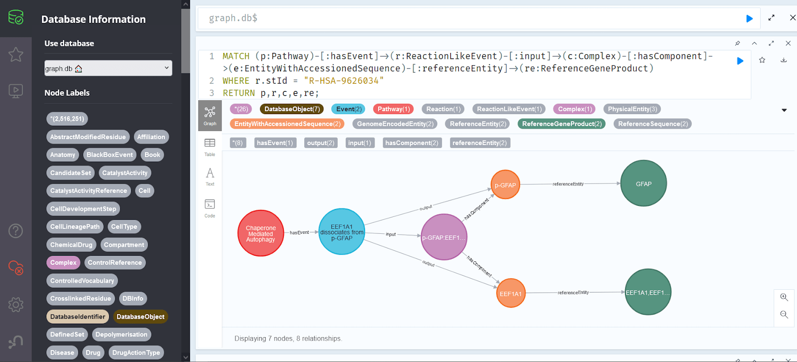 The Reactome Knowledgebase: Powering Biological Research with Knowledge Graphs