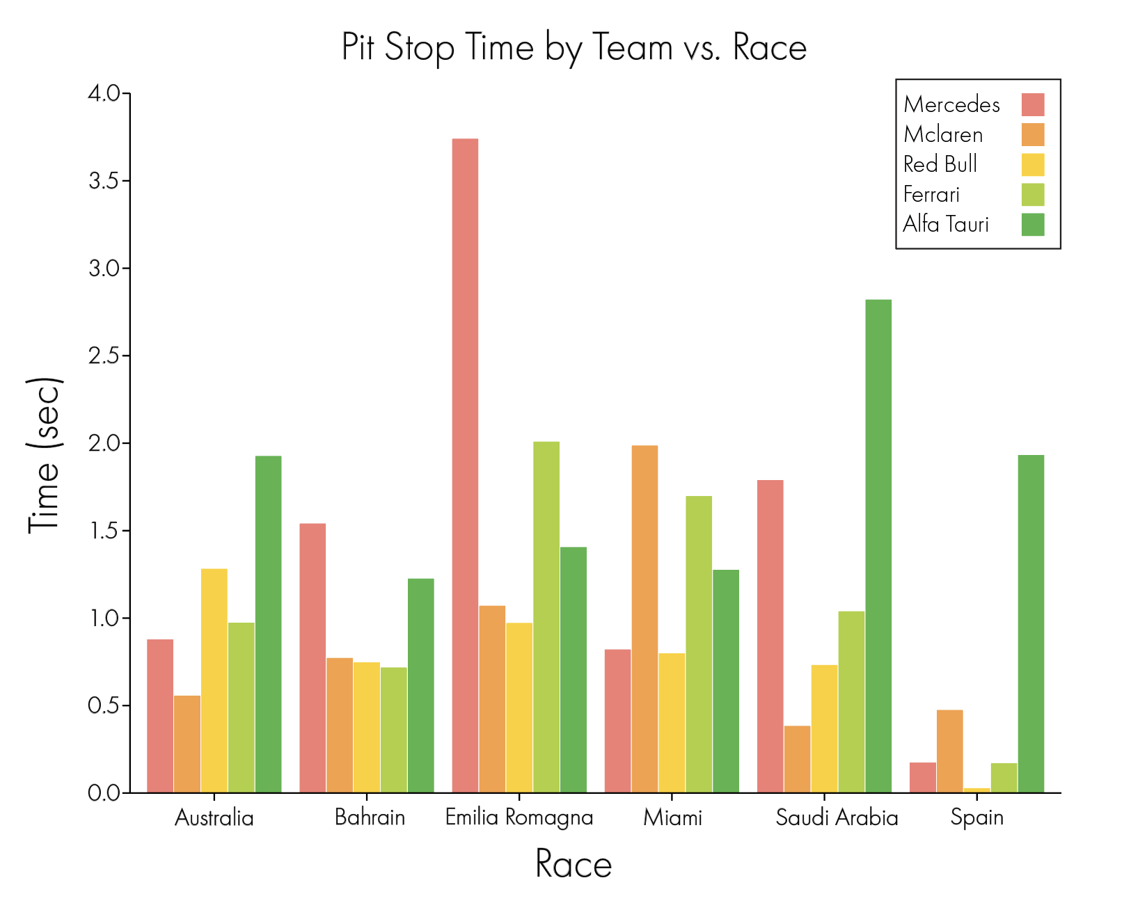 The Mechanics of F1 Pit Stops - by Zara Wang