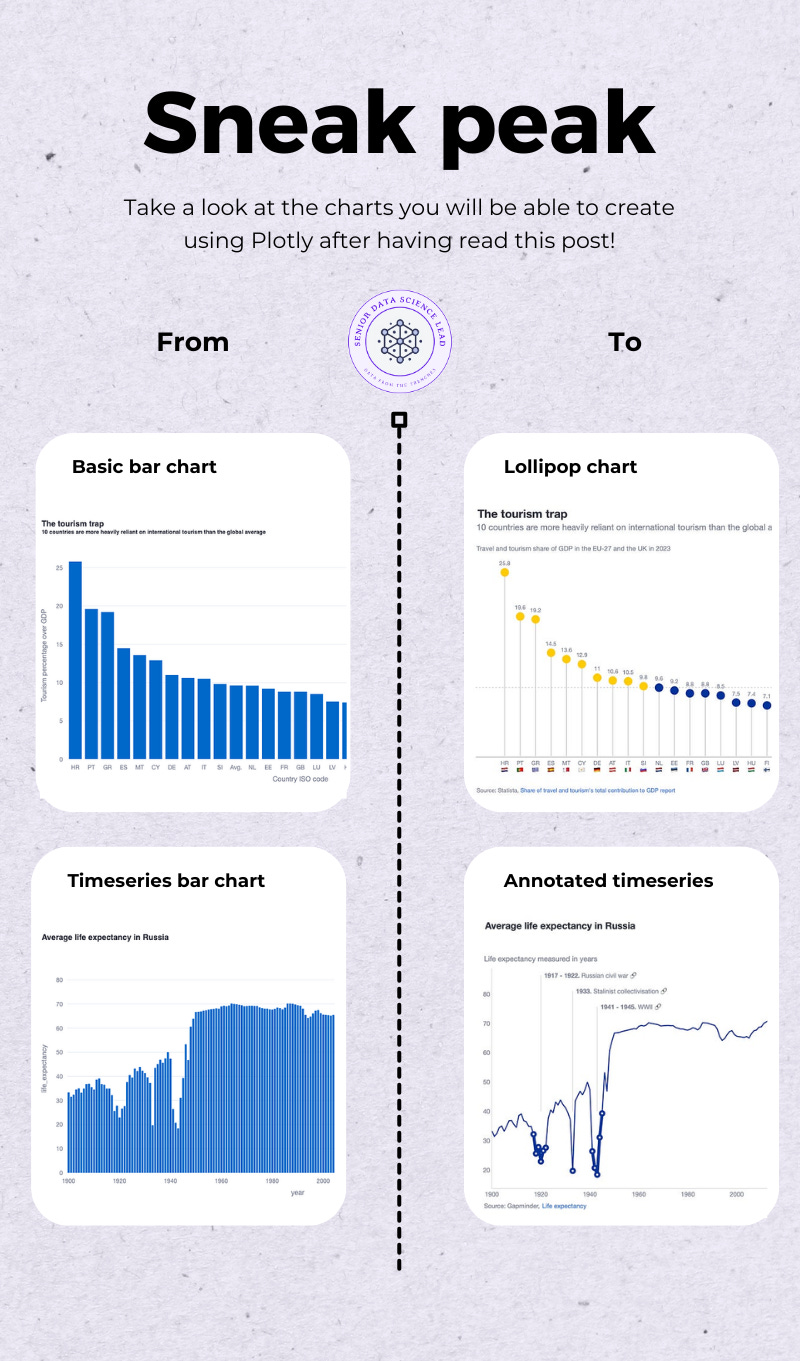 Awesome Plotly With Code Series Part 1 Alternatives To Bar Charts