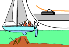 Kick-up Rudder Strategies - Small Craft Advisor