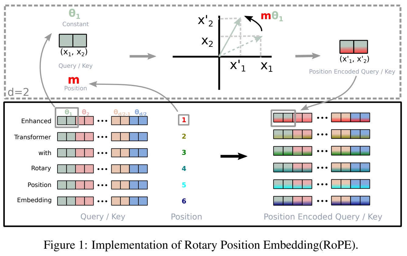 Decoder-Only Transformers: The Workhorse of Generative LLMs