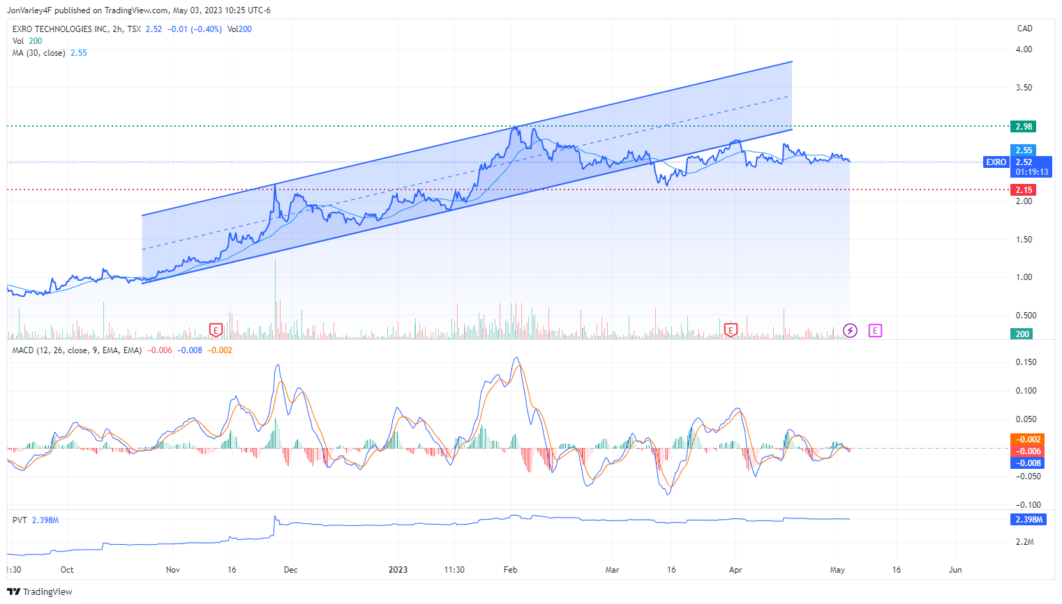 Exro Technologies (EXRO-T): Delving into the Strategic Partnership with ...