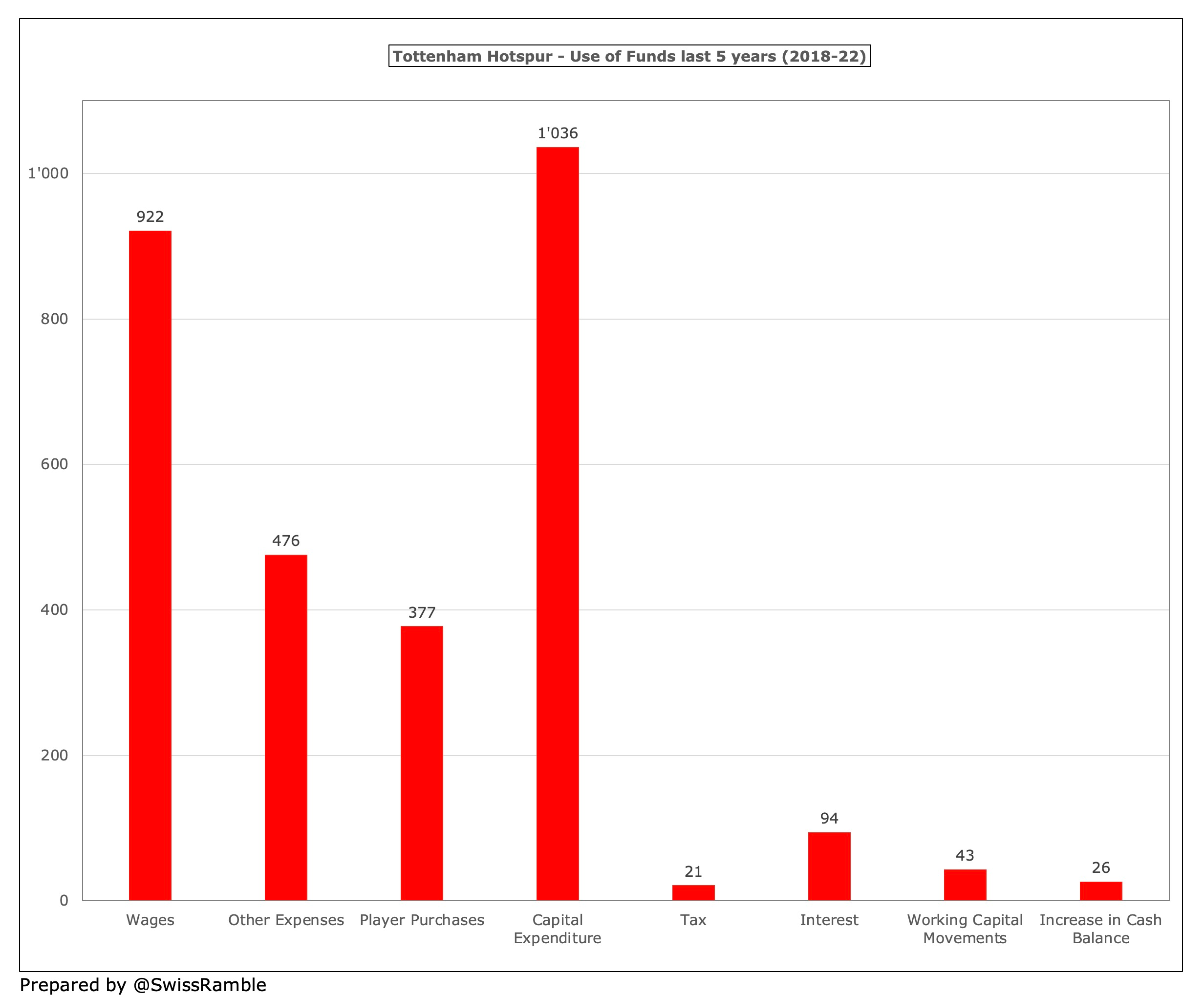 Where's The Money Gone? - The Swiss Ramble