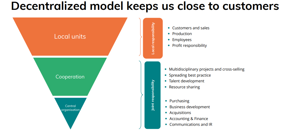 10 Serial Acquirers To Fortify Your Portfolio