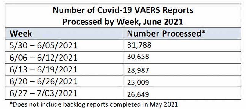 The Banality of VAERS - by Josh Guetzkow - Research Rebel