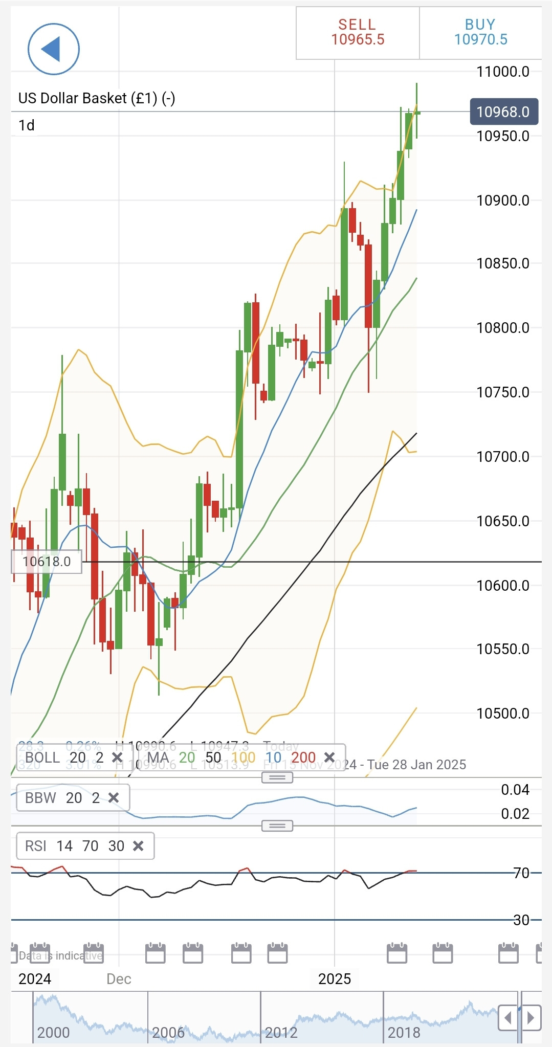 Gold - Trade Alert - Simon’s Substack