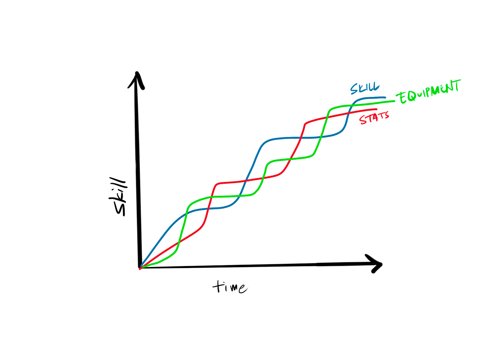 Noodle Theory Part 1: The Illusion of Skill - by Brian Shih