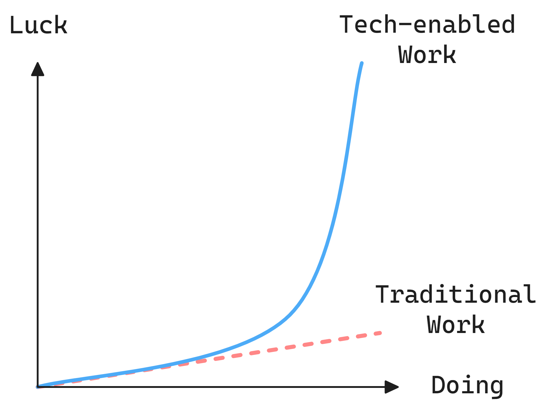 How To Massively Scale Luck - Part 2 - by Akwaaba Tung