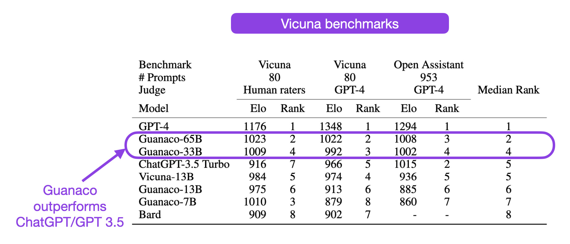 LLM Tuning & Dataset Perspectives