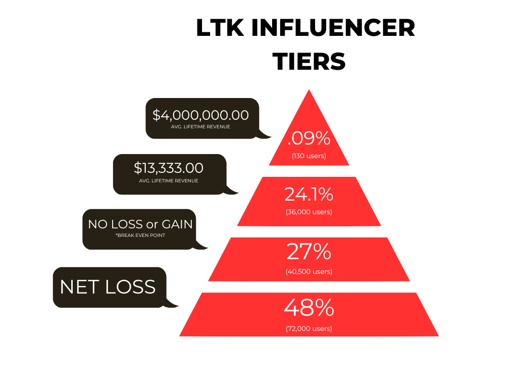 LTK Case Study | The Gamification of Hyper Consumption