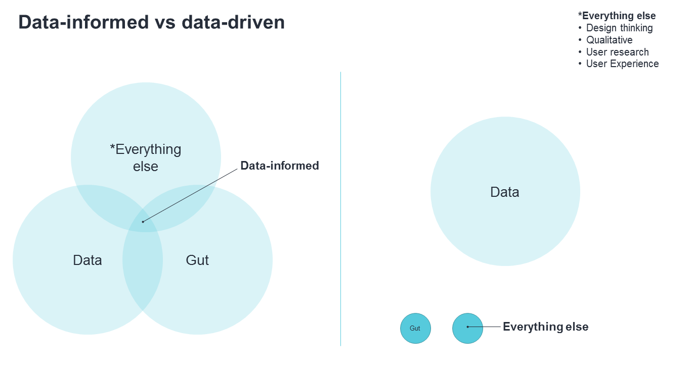 Understanding Data-Informed Design, the job niche that's kept me in demand