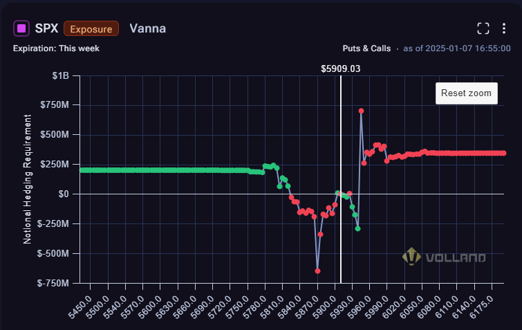 Jan. 8, 2025 Option Outlook - by Wizard of Ops