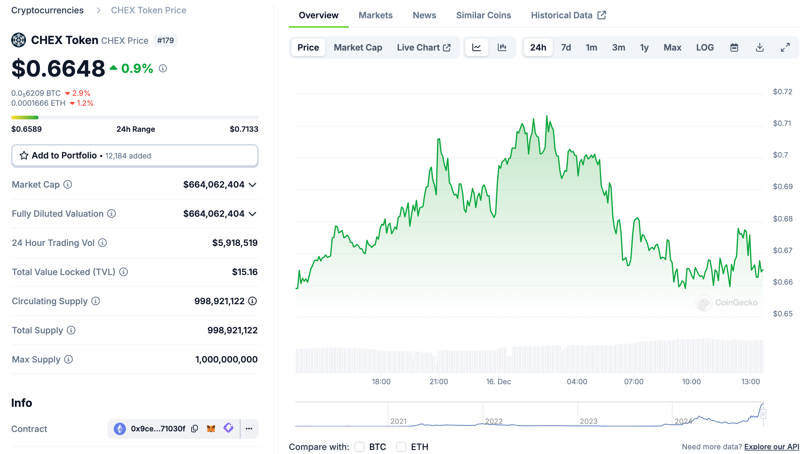 Small RWA Coin - Narrative Potential - BowTied Bull