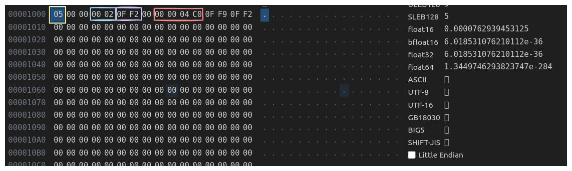How does SQLite store data? - by Michal Pitr - From Scratch