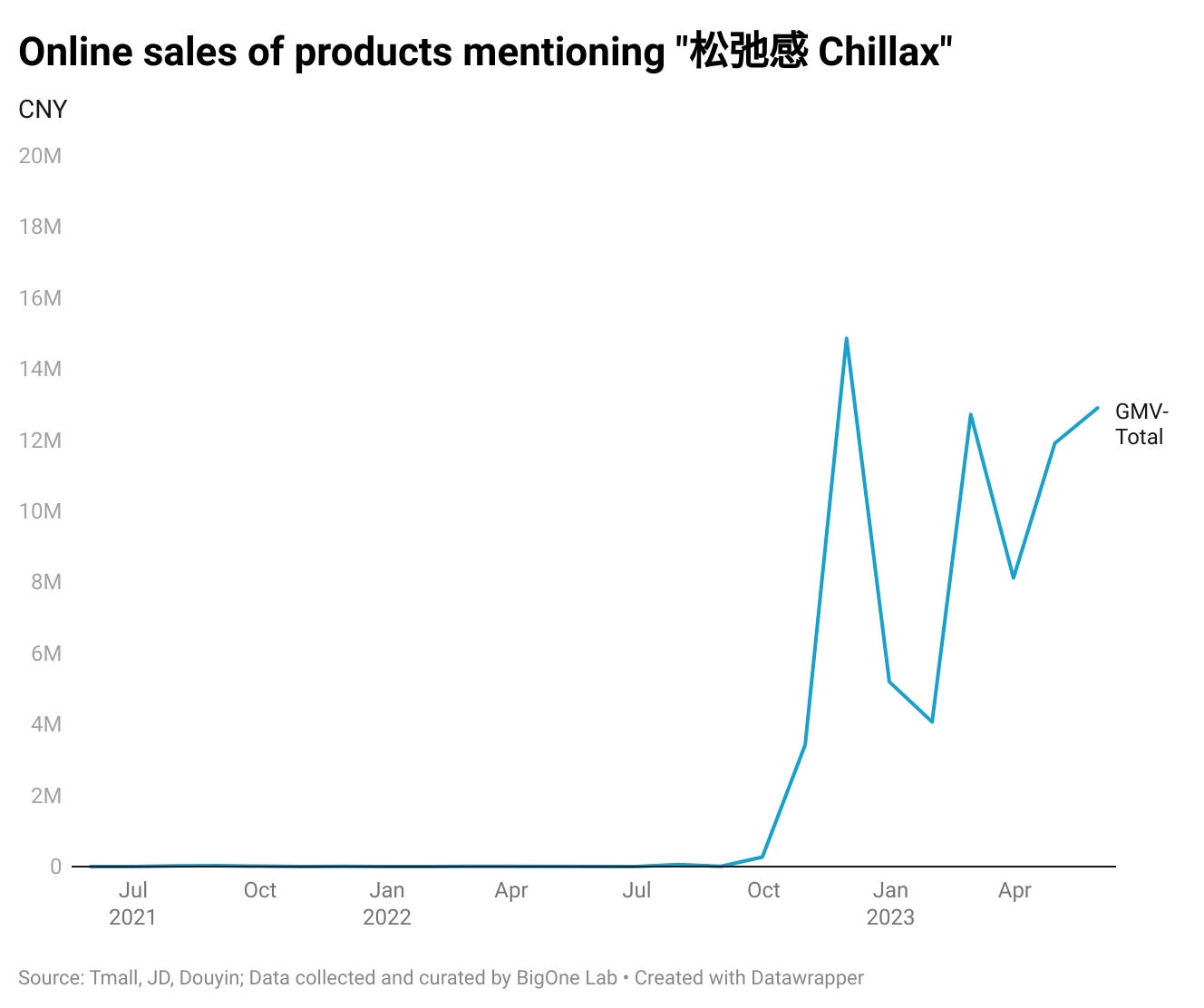 Trending among Chinese consumers: Chillax!