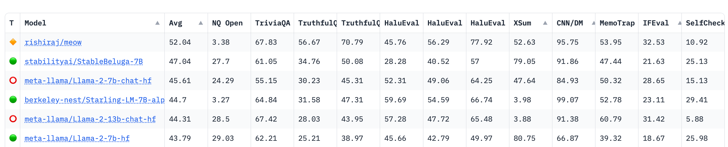 AI Roundup 01/25 -> 02/01/2024 - by Sahar Mor - AI Tidbits