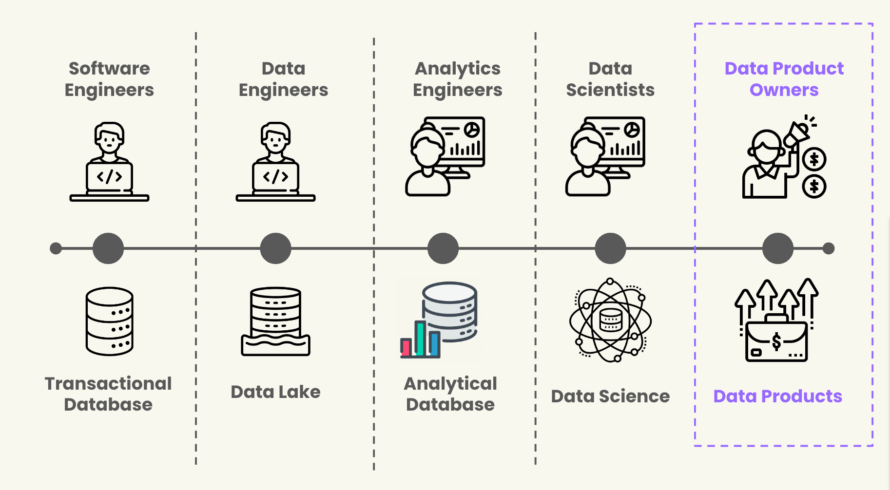 The Consumer-Defined Data Contract - by Chad Sanderson