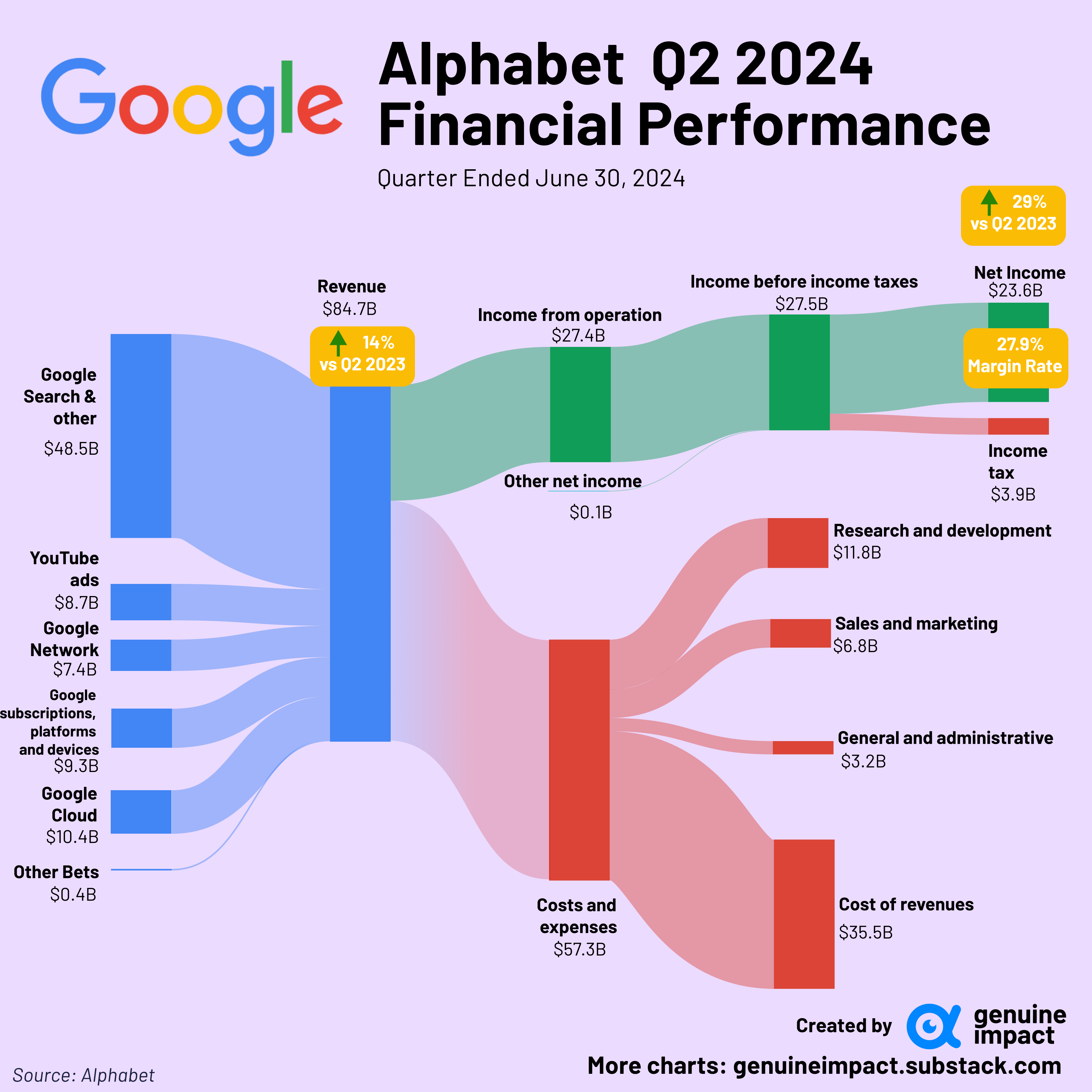 Apple's 2024 Breakthrough - by Arya