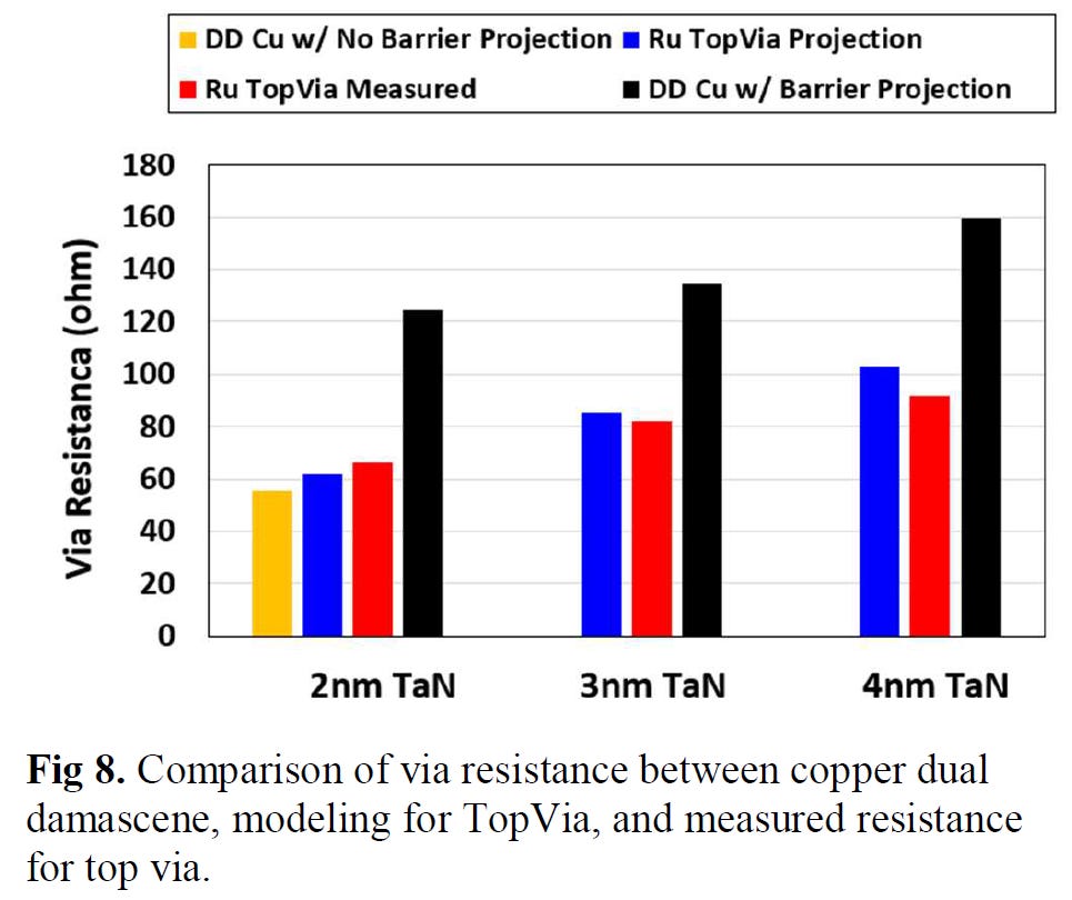 TSMC 3nm FinFlex + Self-Aligned Contacts, Intel EMIB 3 + Foveros Direct ...