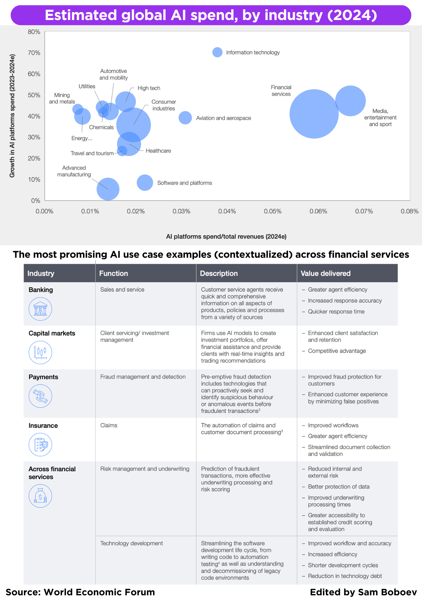 Exploring the Implications of AI Agents in Crypto; Key growth drivers ...