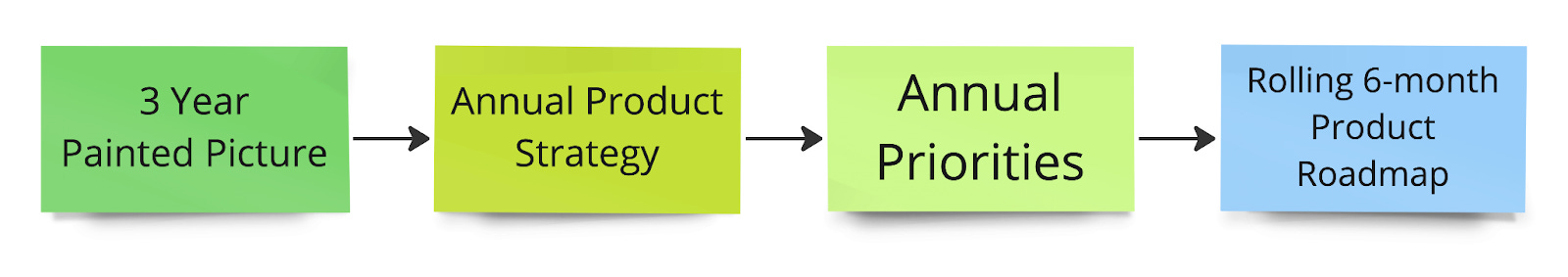 How Miro builds product - by Lenny Rachitsky