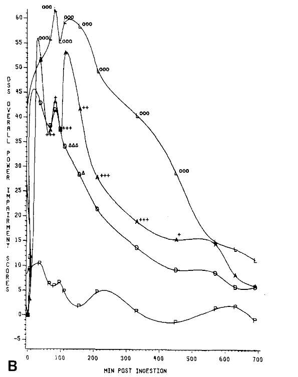 What's Alprazolam's Deal? - by Nils Wendel, MD