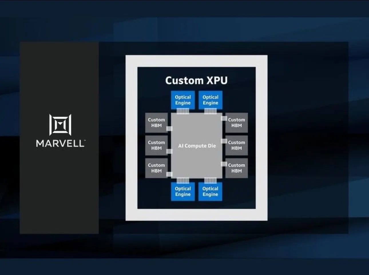 OFC50-How do CPO Become Manufacturable-Nvidia, Broadcom ,Marvell