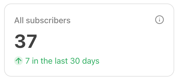 2023 Wrapped - by Yarik Yermilov - Programming Over Time