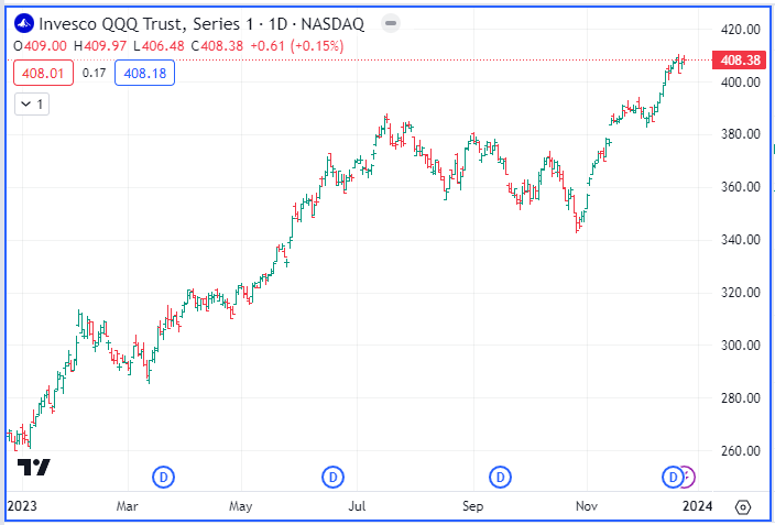 Re: Investing - Opening The Kimono: 2023 In Review.