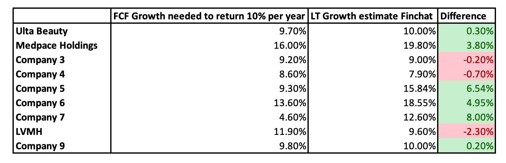 Portfolio Update - Compounding Quality