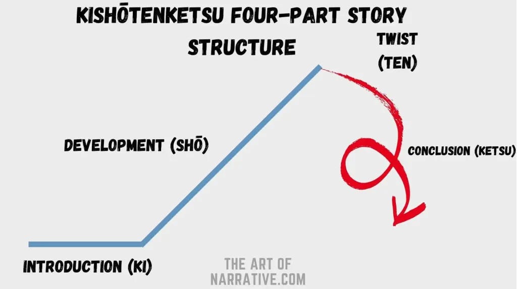 What does the next evolution in storytelling look like?