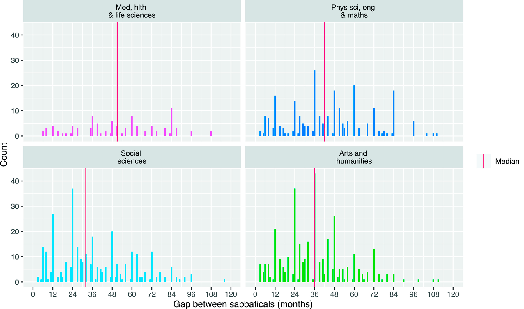 Rest - by Rohit Krishnan - Strange Loop Canon