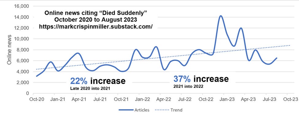 How we've been tracking the reports of people "dying suddenly," and ...