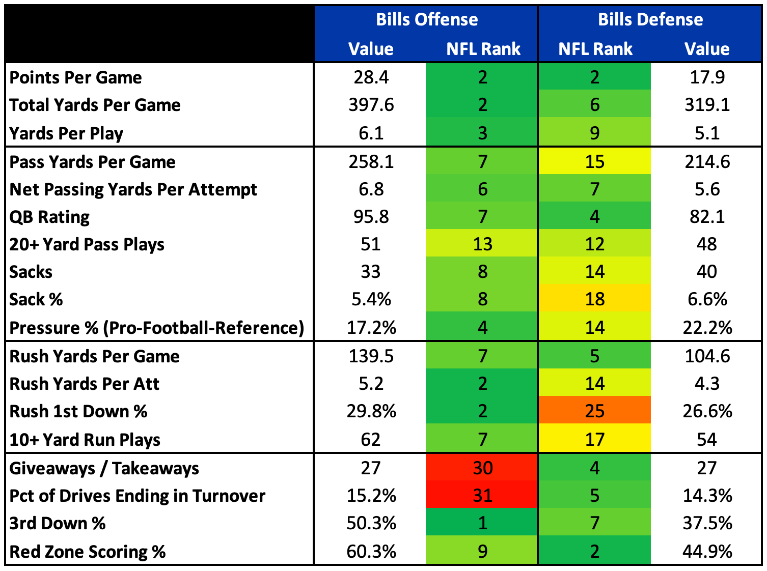 2023 NFL Season Predictions - by Nick Kehoe