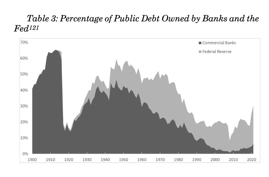 Chartbook 238: Making & remaking the most important market in the world ...