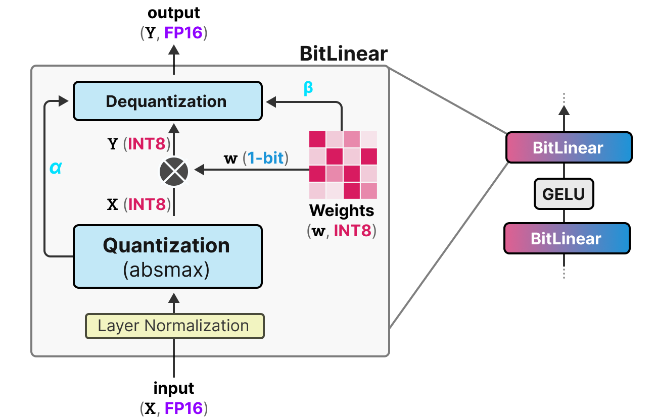 A Visual Guide To Quantization Maarten Grootendorst