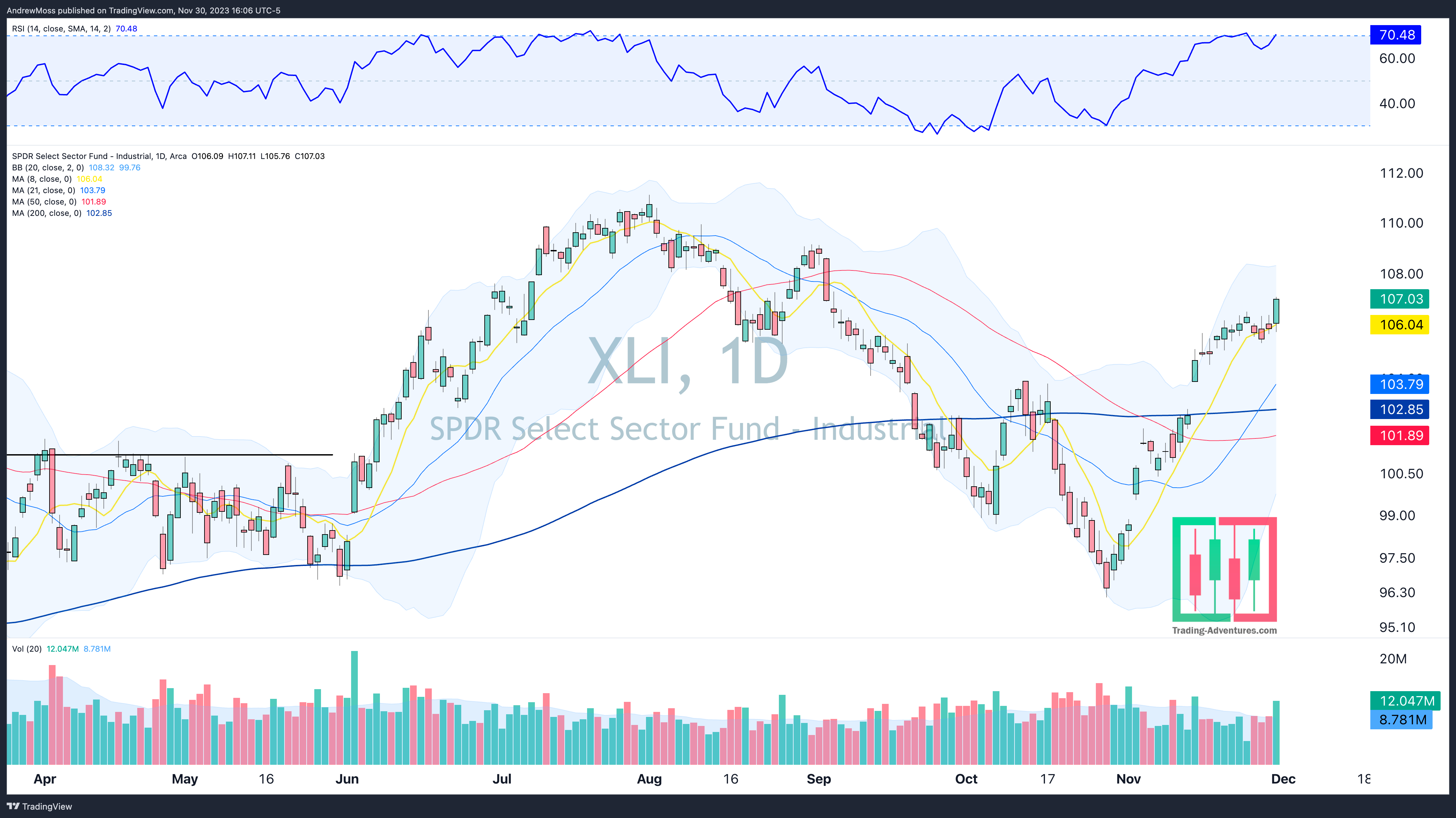 Rotation Rotation Rotation - Trading Adventures