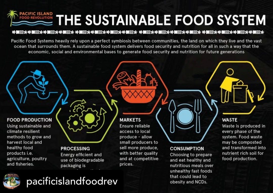 🎧 Pacific Island Food Revolution with Chef Robert Oliver