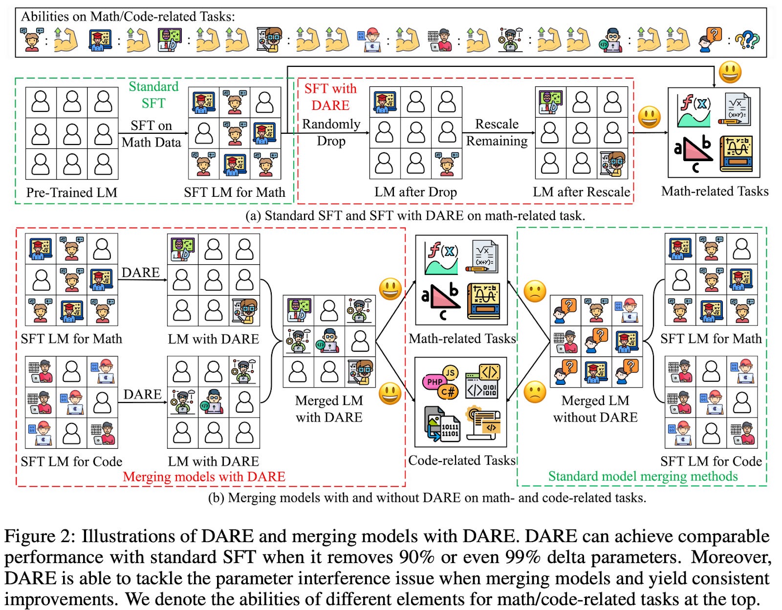 Model merging lessons in The Waifu Research Department