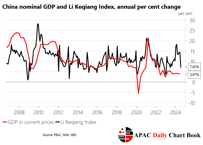 APAC Daily Chart Book - APAC Daily Chart Book