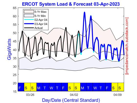 ERCOT Daily 3-Apr-2023 - by Kevin Green - Impedance Match