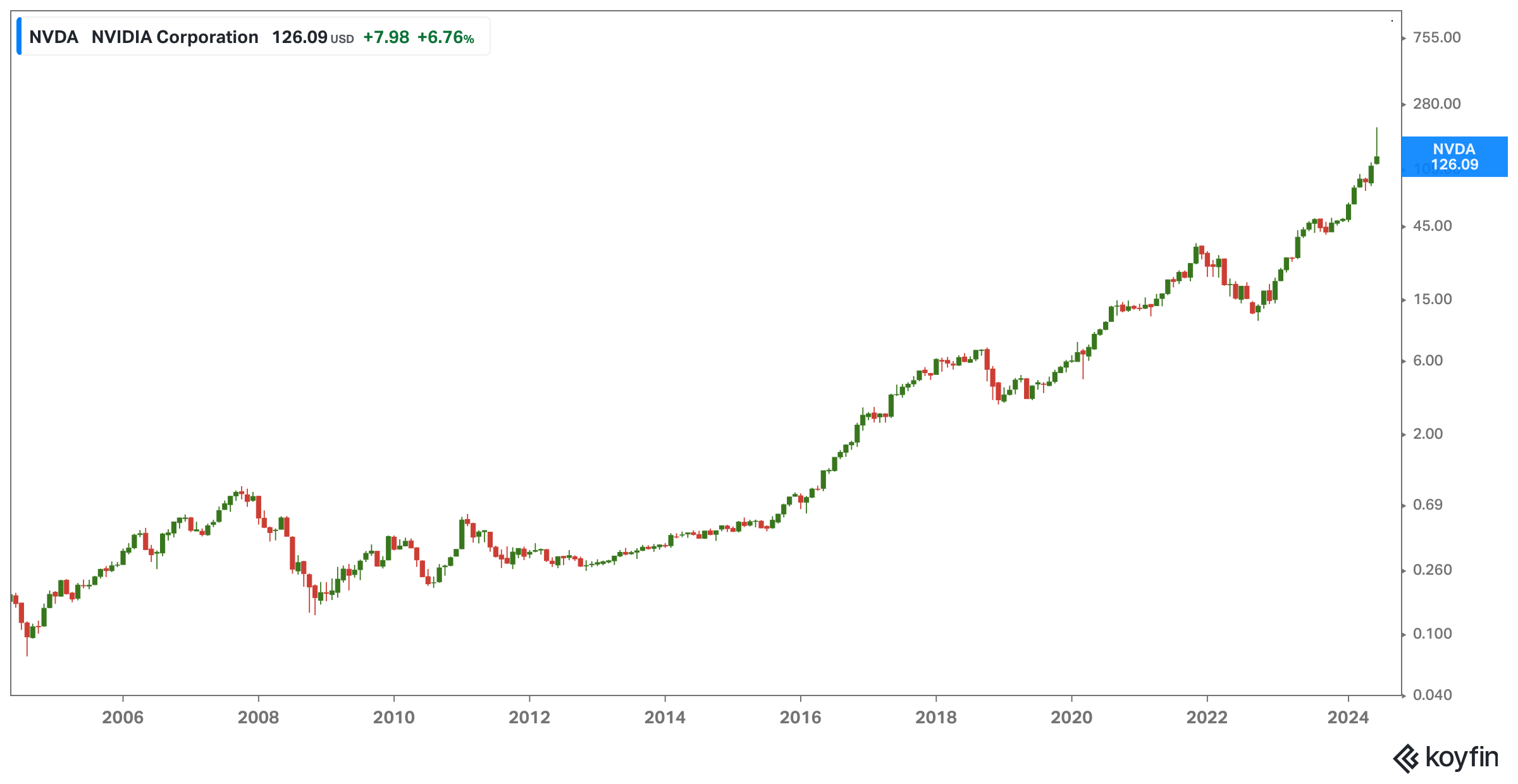 Fundamentals: How To Filter Stocks - by Vince Martin